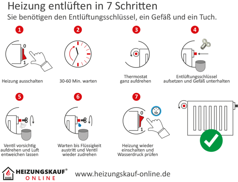 Heizol Verbrauch Rechner